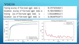 Plant disease detection and classification using deep learning | PPTX