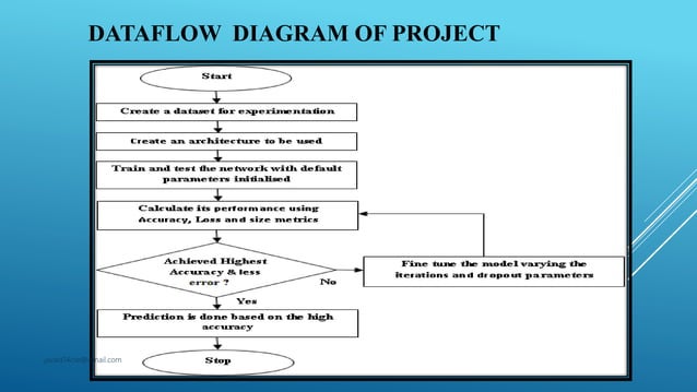 Plant disease detection and classification using deep learning | PPTX