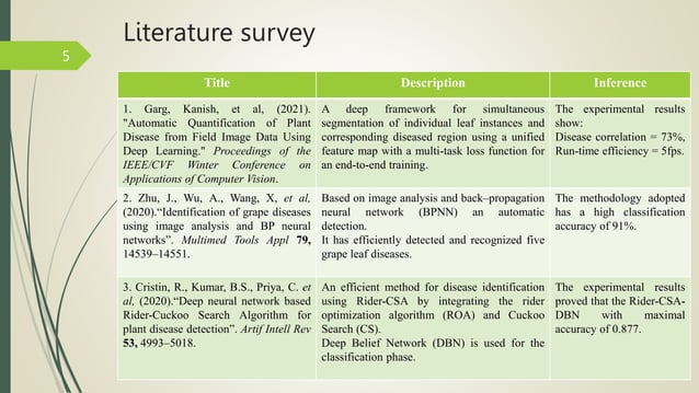 Plant disease detection using image processing.pptx