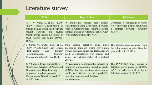 Plant disease detection using image processing.pptx