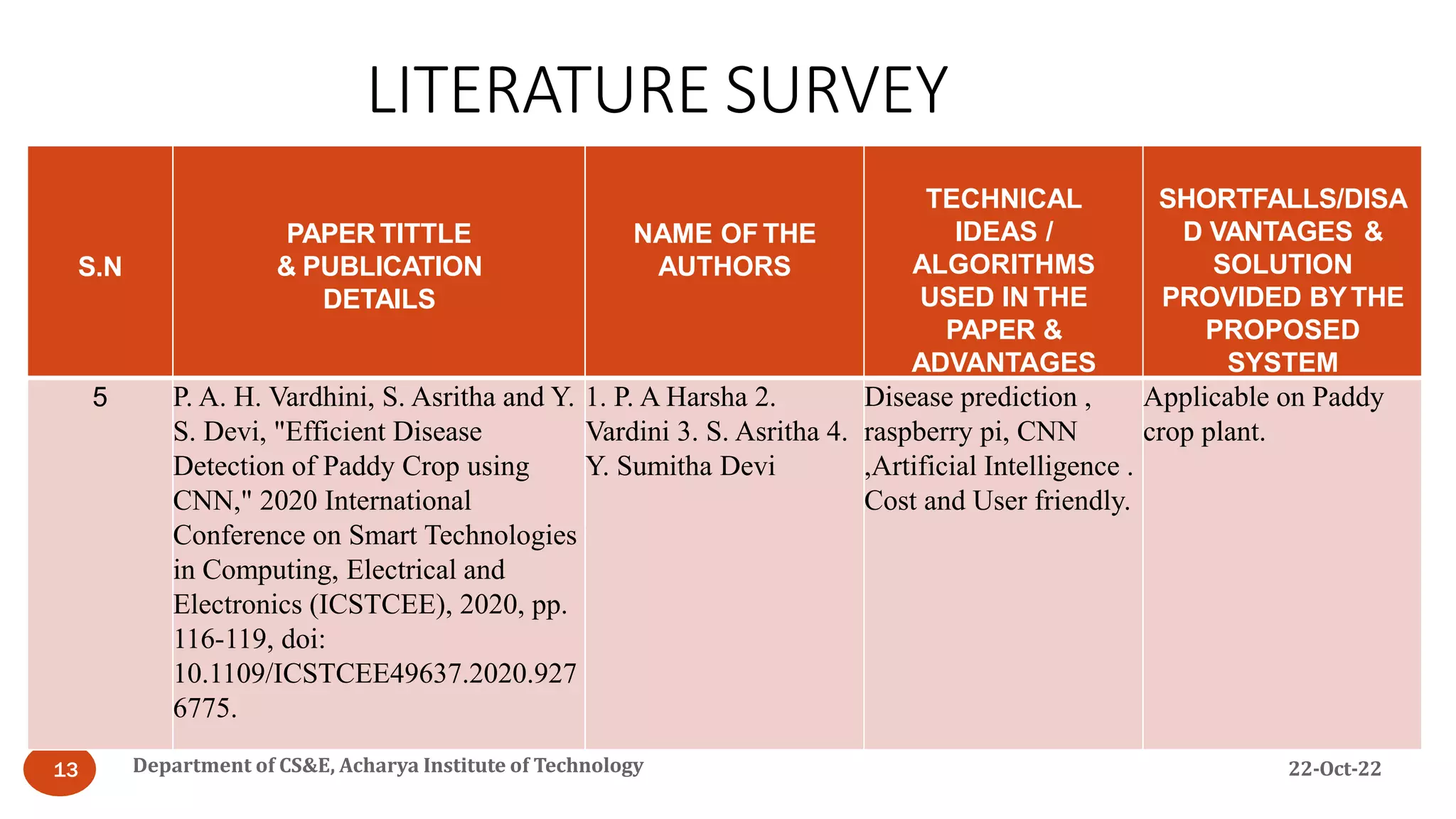 Plant Disease Detection Using Machine Learning Algorithm 1 Pptx