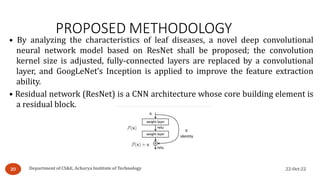 Plant disease detection using machine learning algorithm-1.pptx