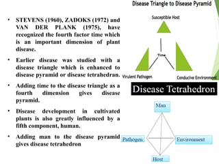 Plant disease epidemiology in plant pathology | PPTX