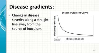 Epidemiology and Forecasting of plant disease | PPT