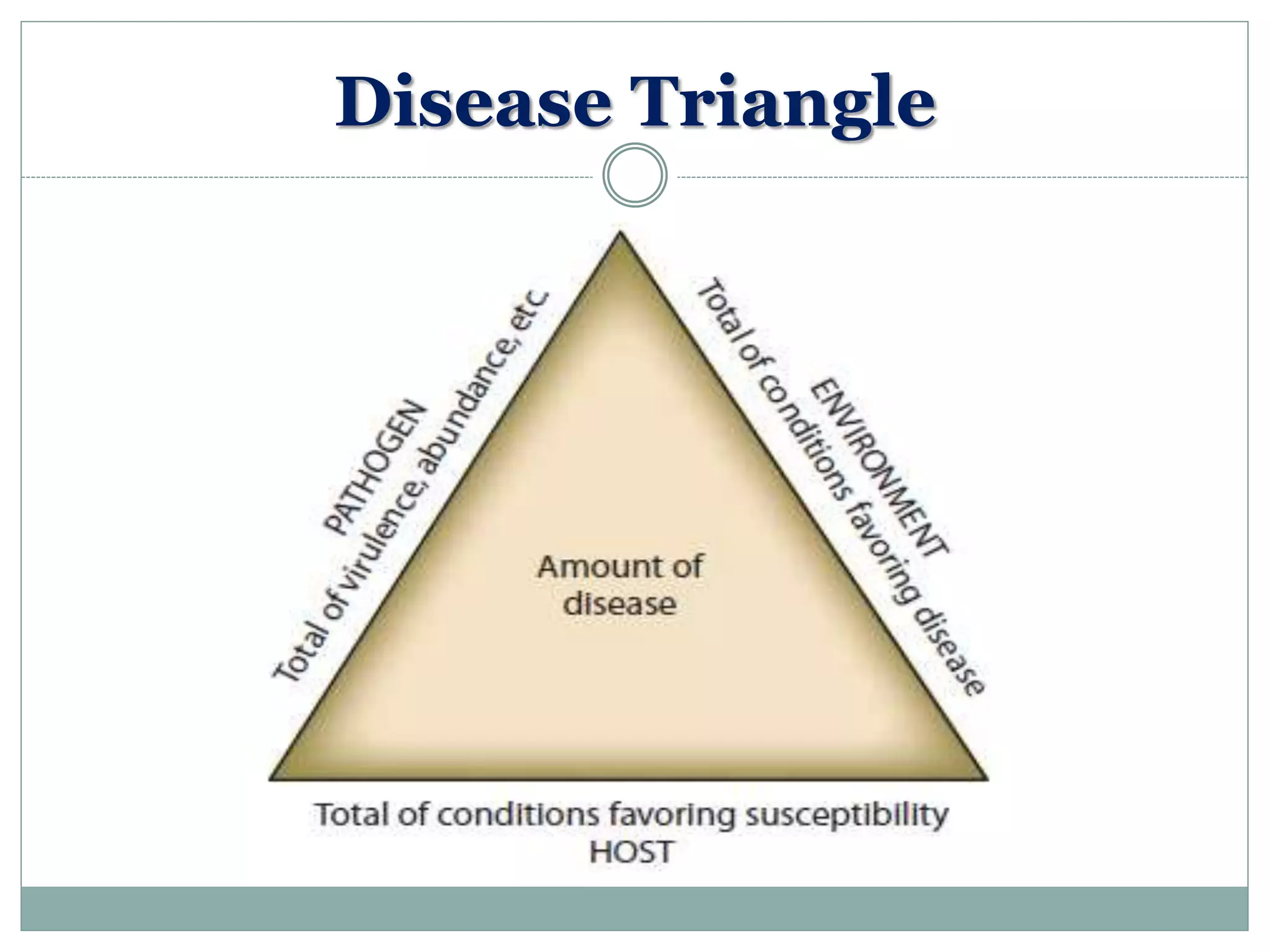 Plant diseases epidemiology | PPTX