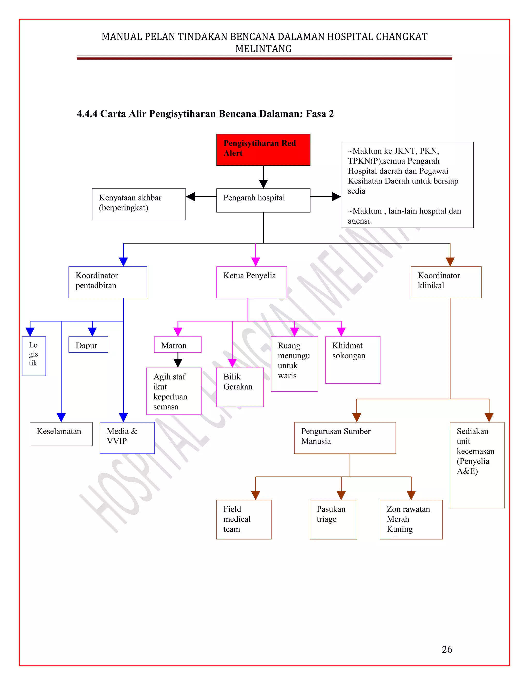 Plan tdkan bencana dlman | DOC