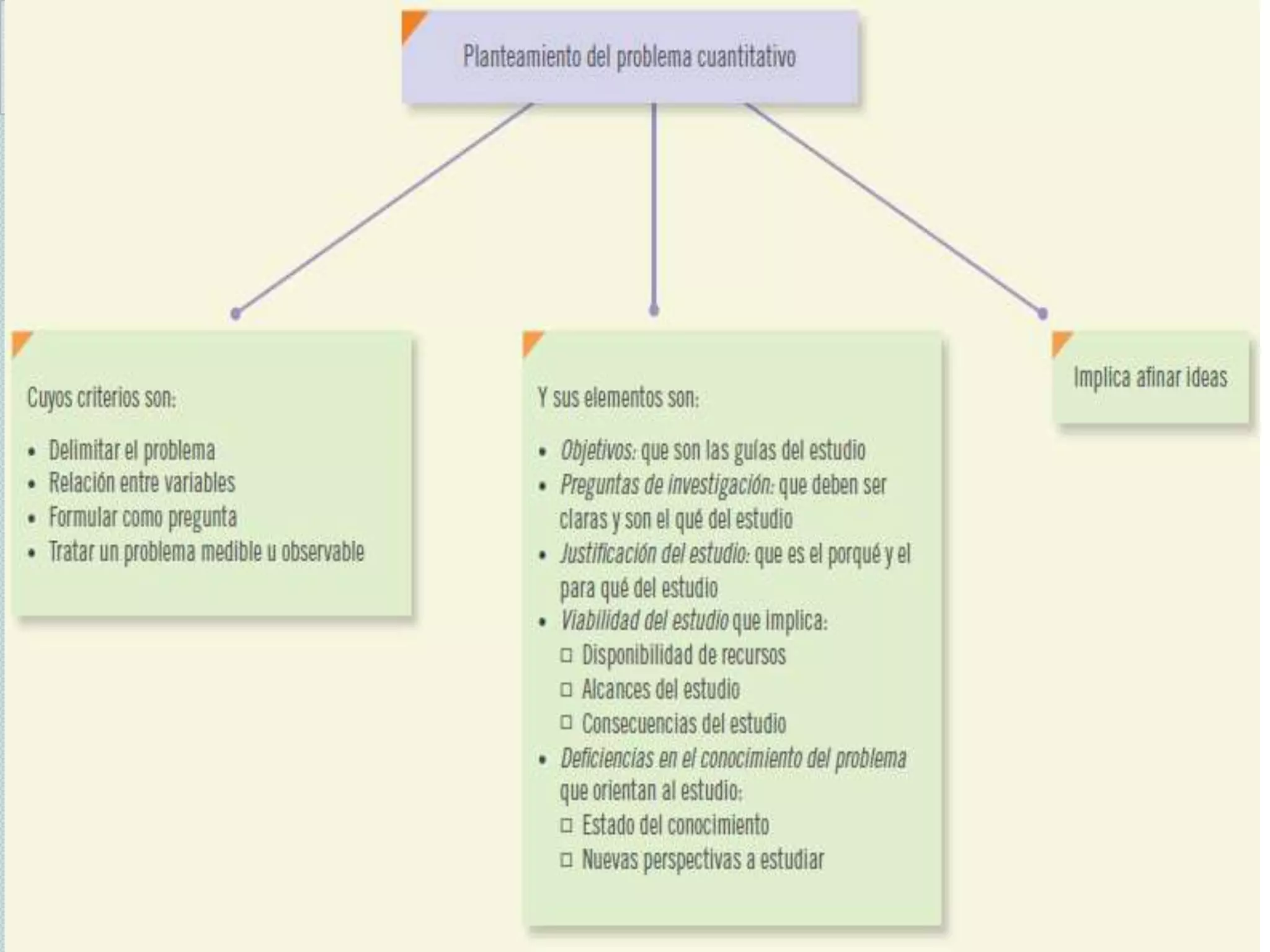 Planteamiento del problema | PPT