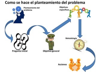 Planteamiento del problema | PPTX