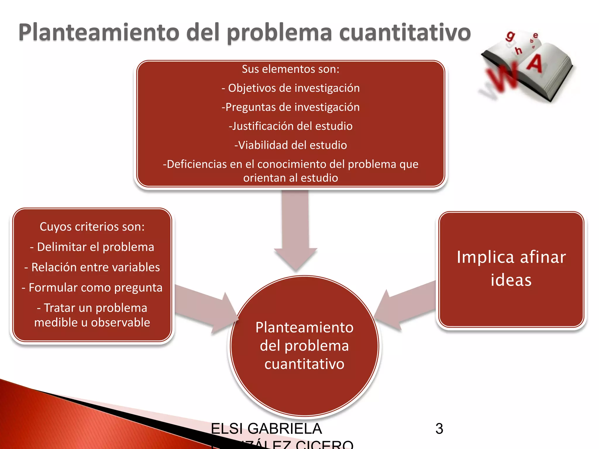 Planteamiento del problema en la investigación cuantitativa | PPT