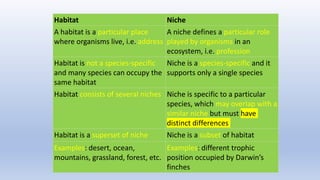 Plant Ecology (important terms) [Part-2] | PPTX