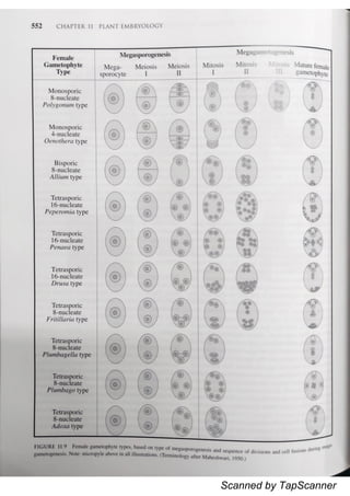 Plant Embryology_Plant Systematics.pdf
