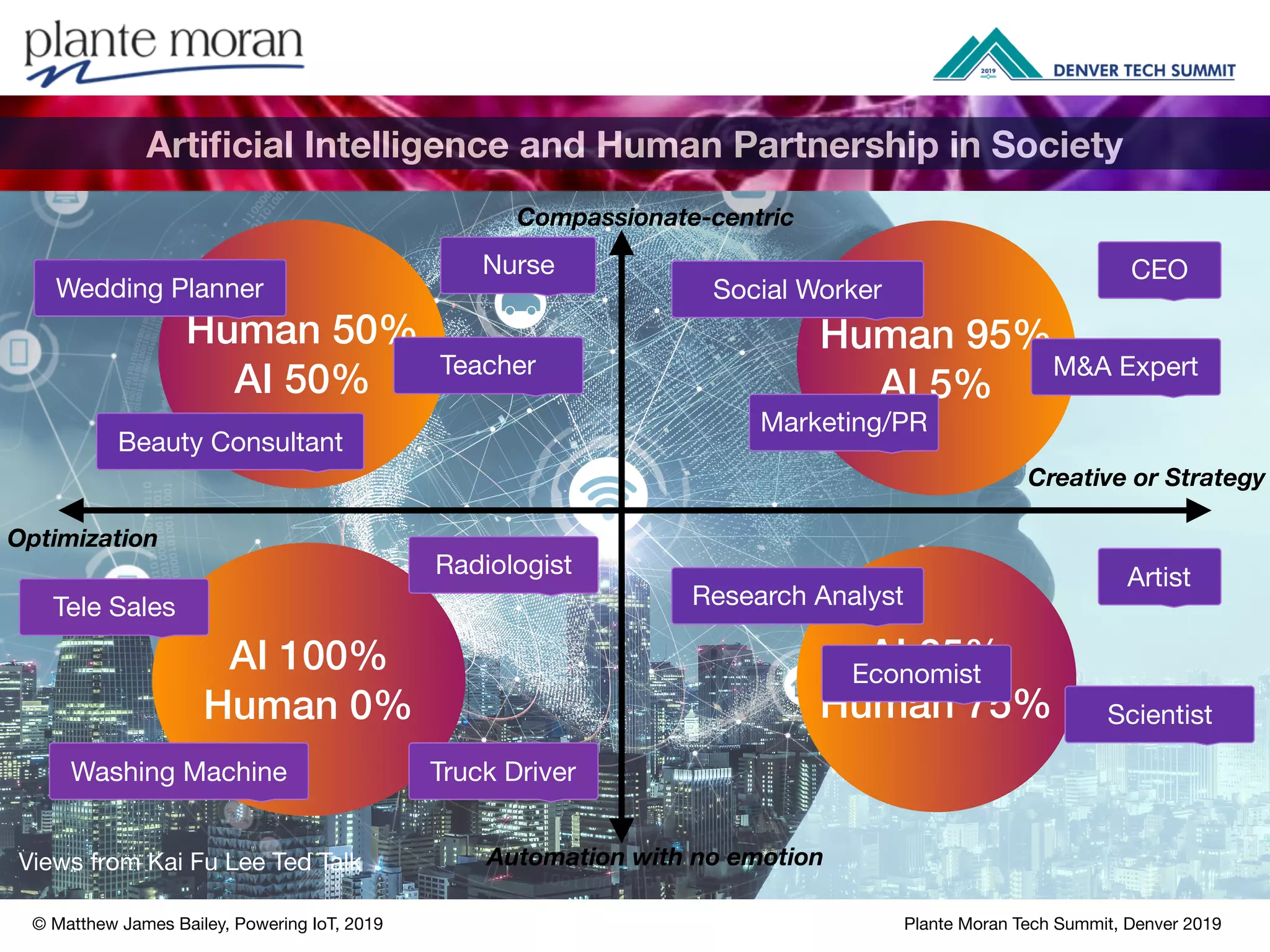 Artificial Intelligence - A future of new cultural, social, and ...