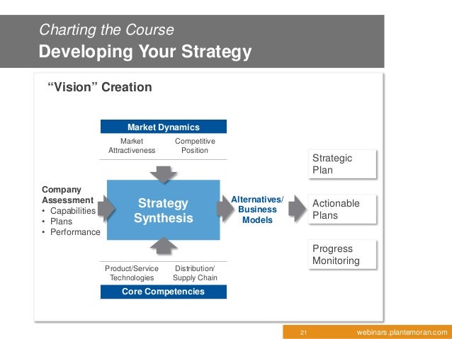 Plante Moran Strategy Webinar