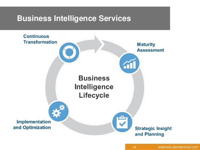 Plante Moran Strategy Webinar