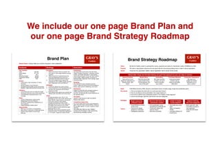 Brand Plan template | PDF