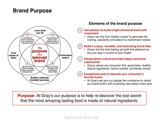 Brand Plan template | PDF
