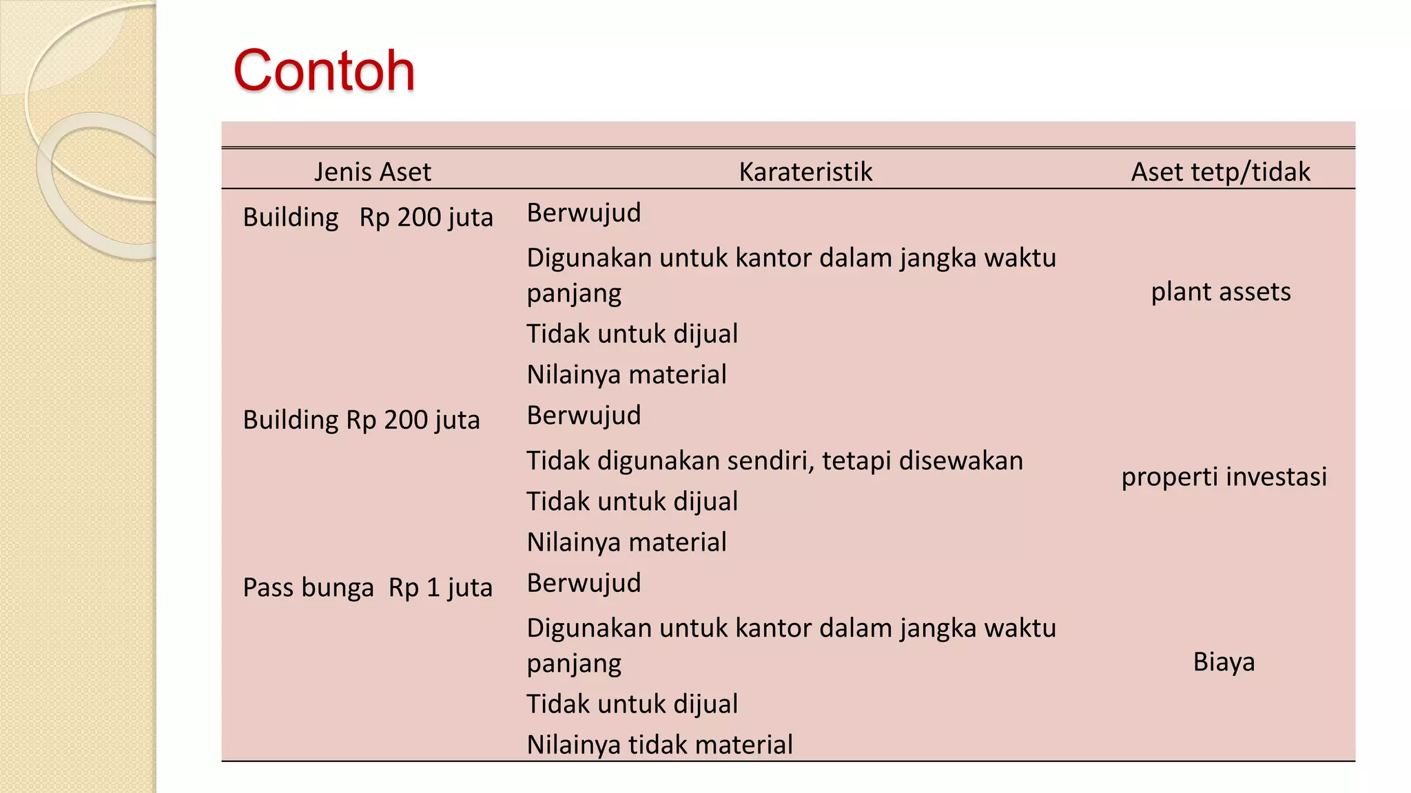 PLANT & EQUIPMENT (ASET TETAP) - REVISI.pptx