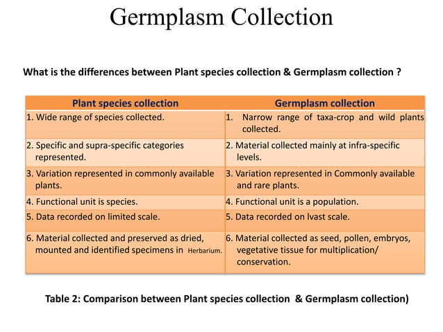 Plant exploration, germplasm collection, conservation and utilization ...