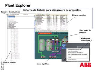 Introducción a software ABB Plant Explorer | PPT