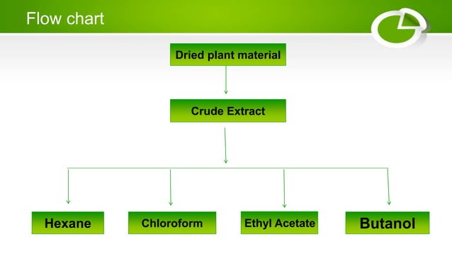 Plant extraction and fractionation | PPTX