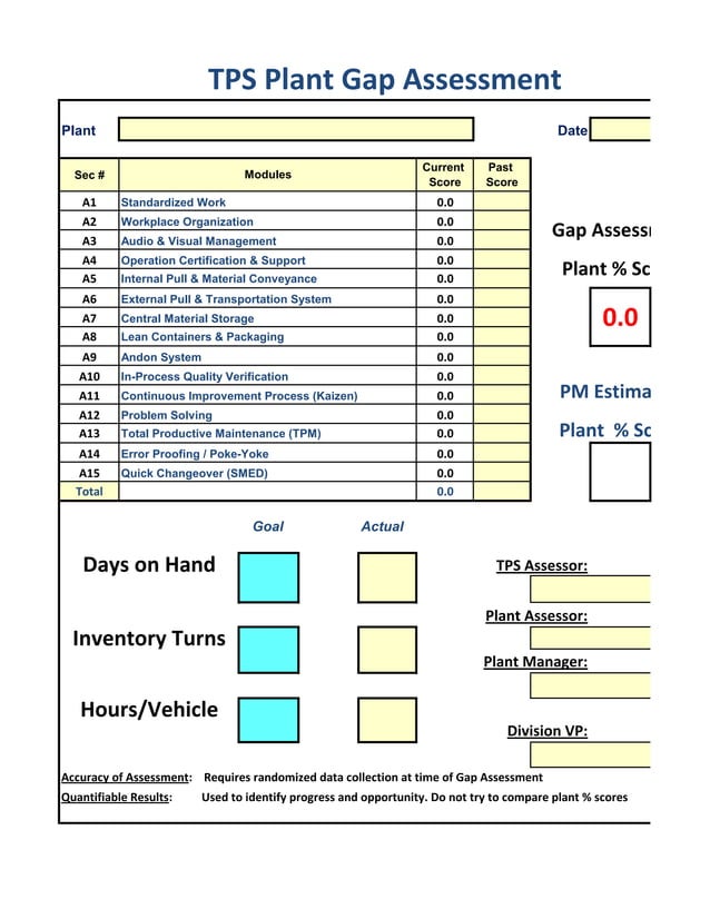 Plant Gap Assessment | XLSX | Resume Writing and Advice | Job Search