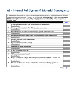 Plant Gap Assessment | XLSX