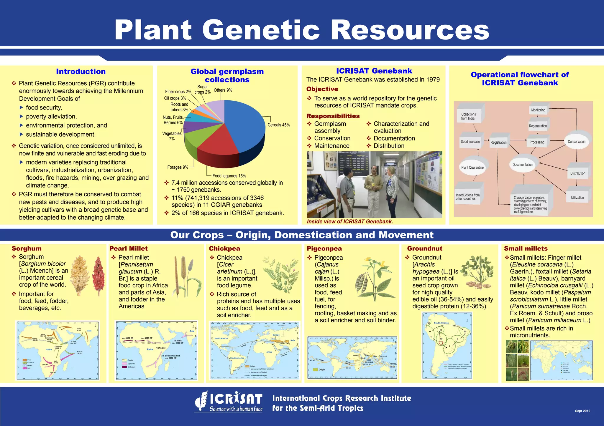 Plant genetic resources | PDF