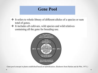 Plant genetic resources in fruit science ankit | PPTX