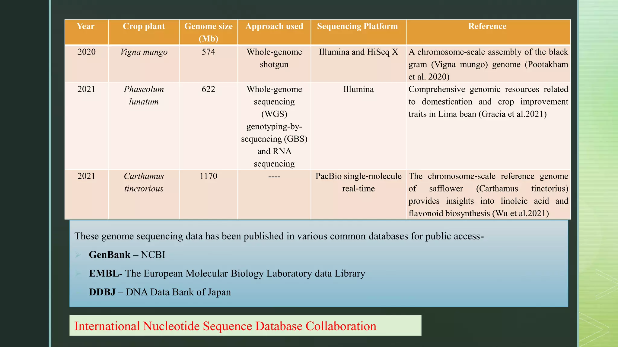 Plant genome project | PPTX