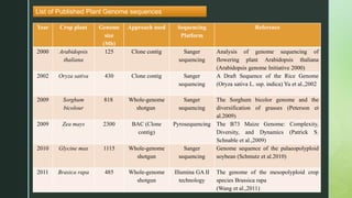 Plant genome project | PPTX
