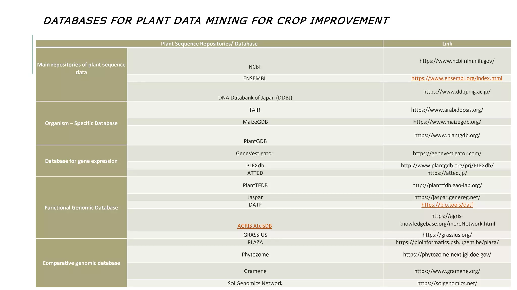 PLANT GENOME SEQUENCING AND DATA MINING.pptx