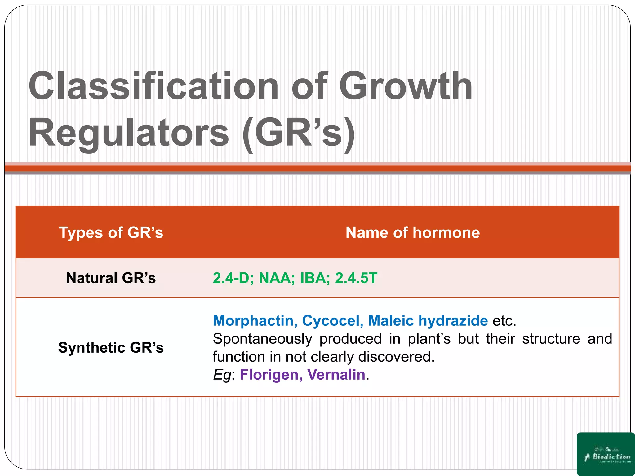 Plant Growth Regulators | PPTX