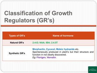 Plant Growth Regulators | PPTX