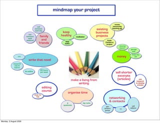 Creative Project Planning ideas | PDF