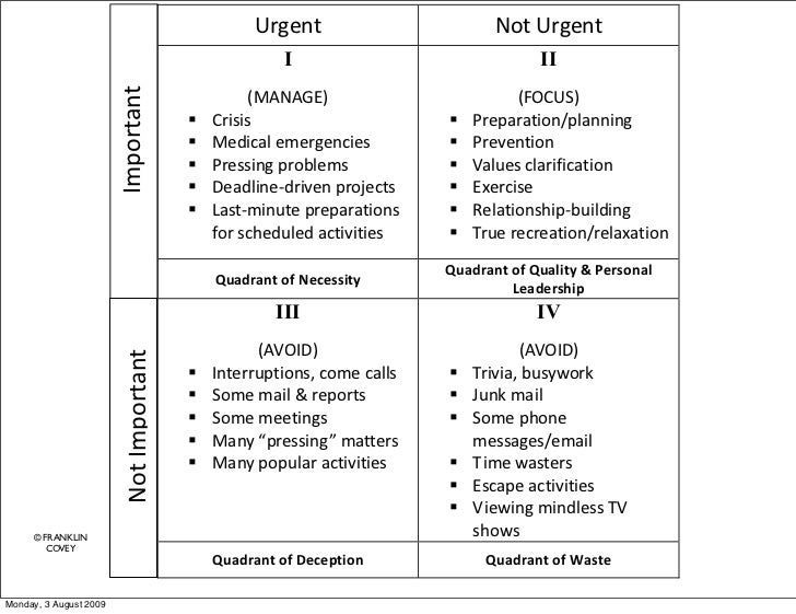 Urgent! Not!Urgent I II Important!