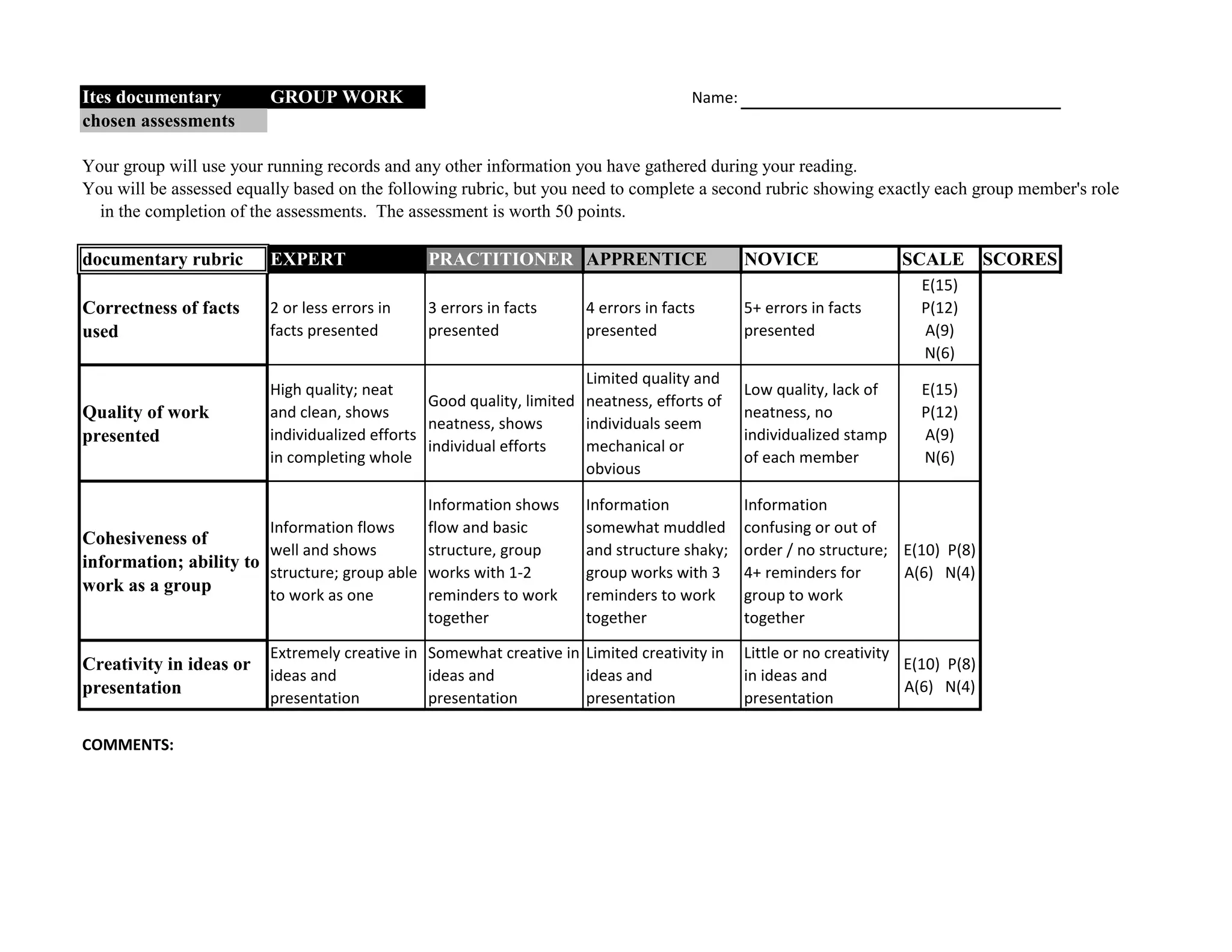 Plan the assessment ii rubrics ites final | XLSX