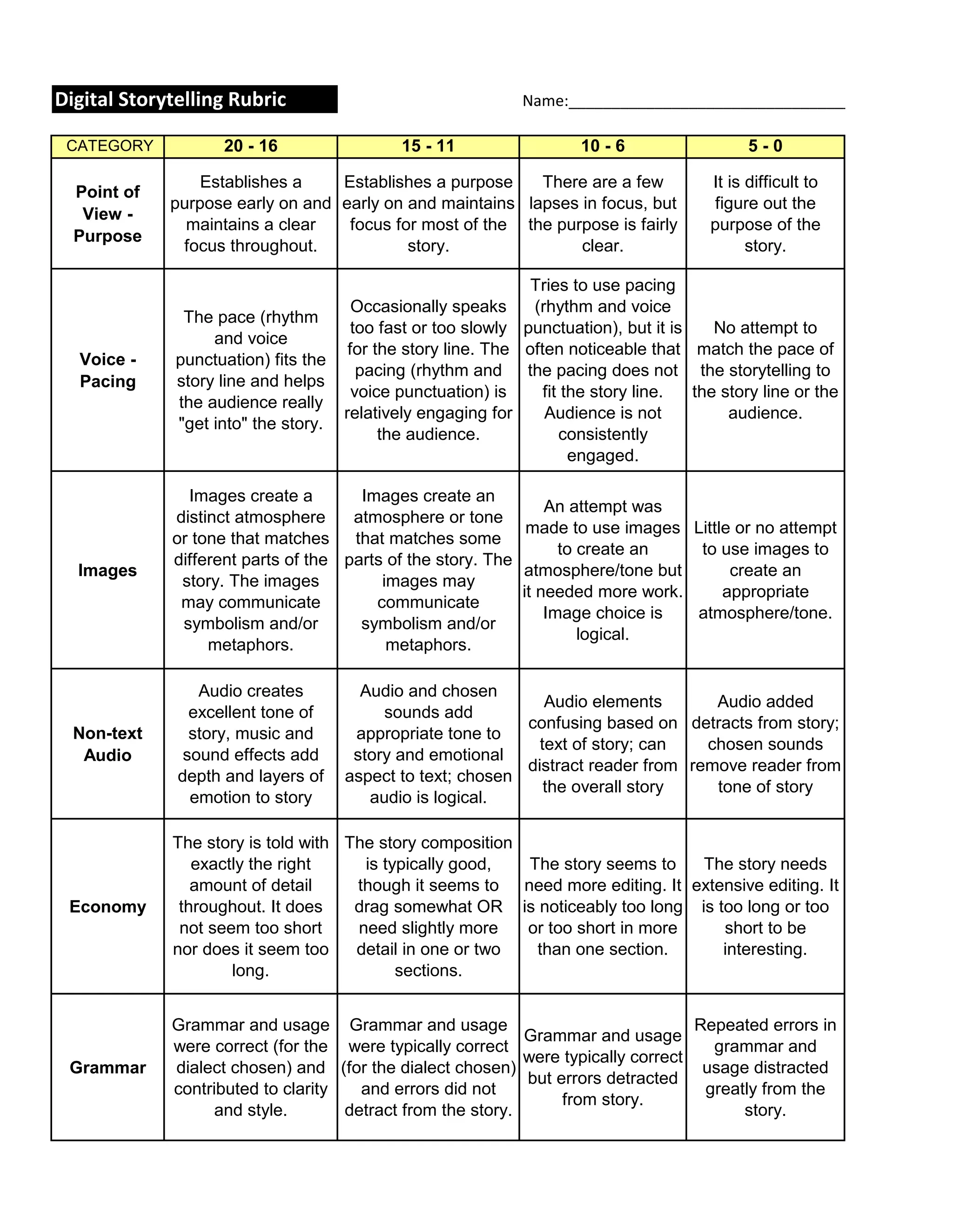 Plan the assessment ii rubrics ites final | XLSX
