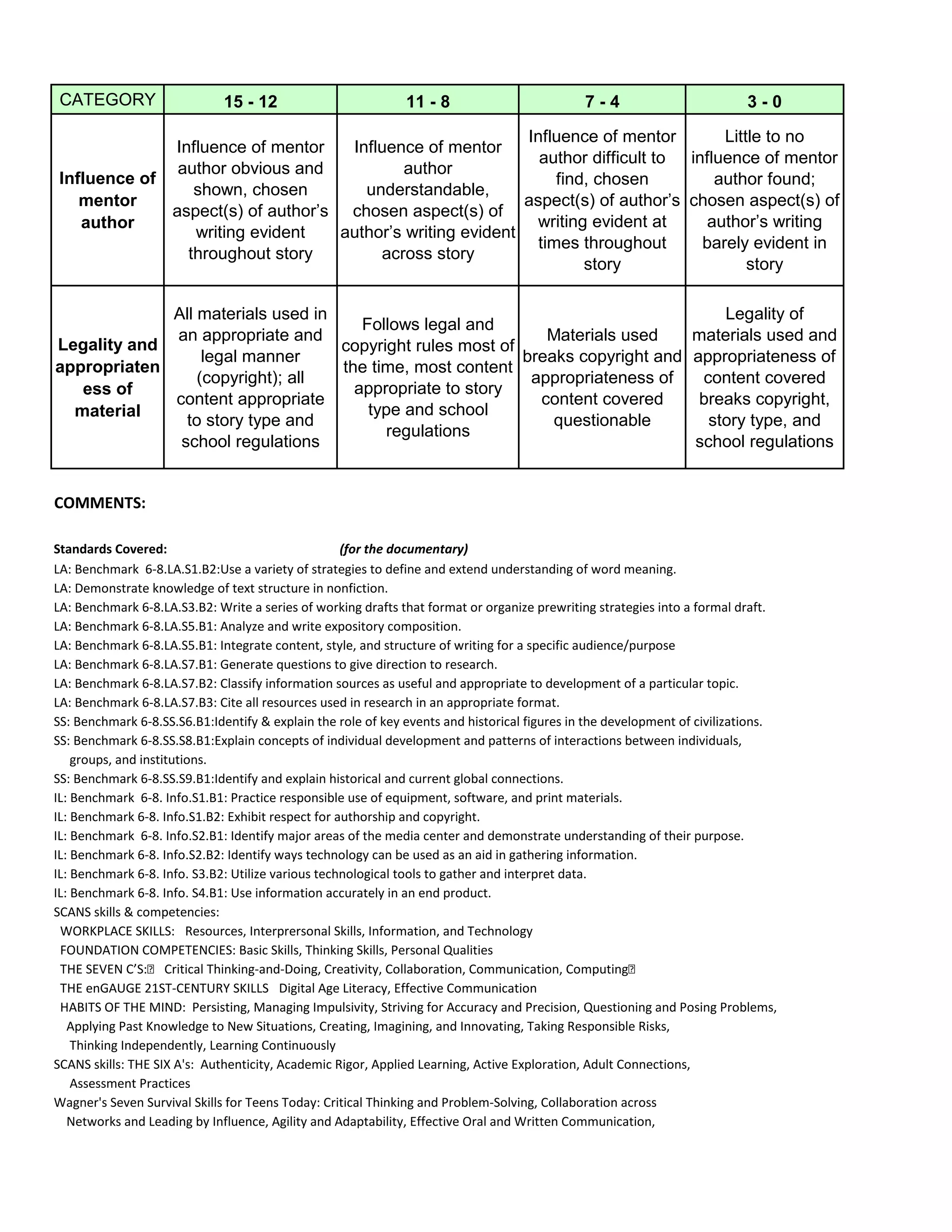 Plan the assessment ii rubrics ites final | XLSX
