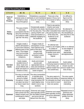 Plan the assessment ii rubrics ites final | XLSX