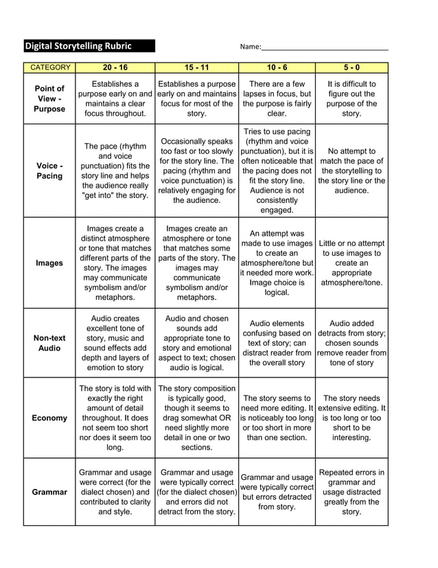 Plan the assessment ii rubrics ites final | PPT