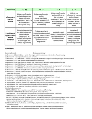 Plan the assessment ii rubrics ites final | XLSX