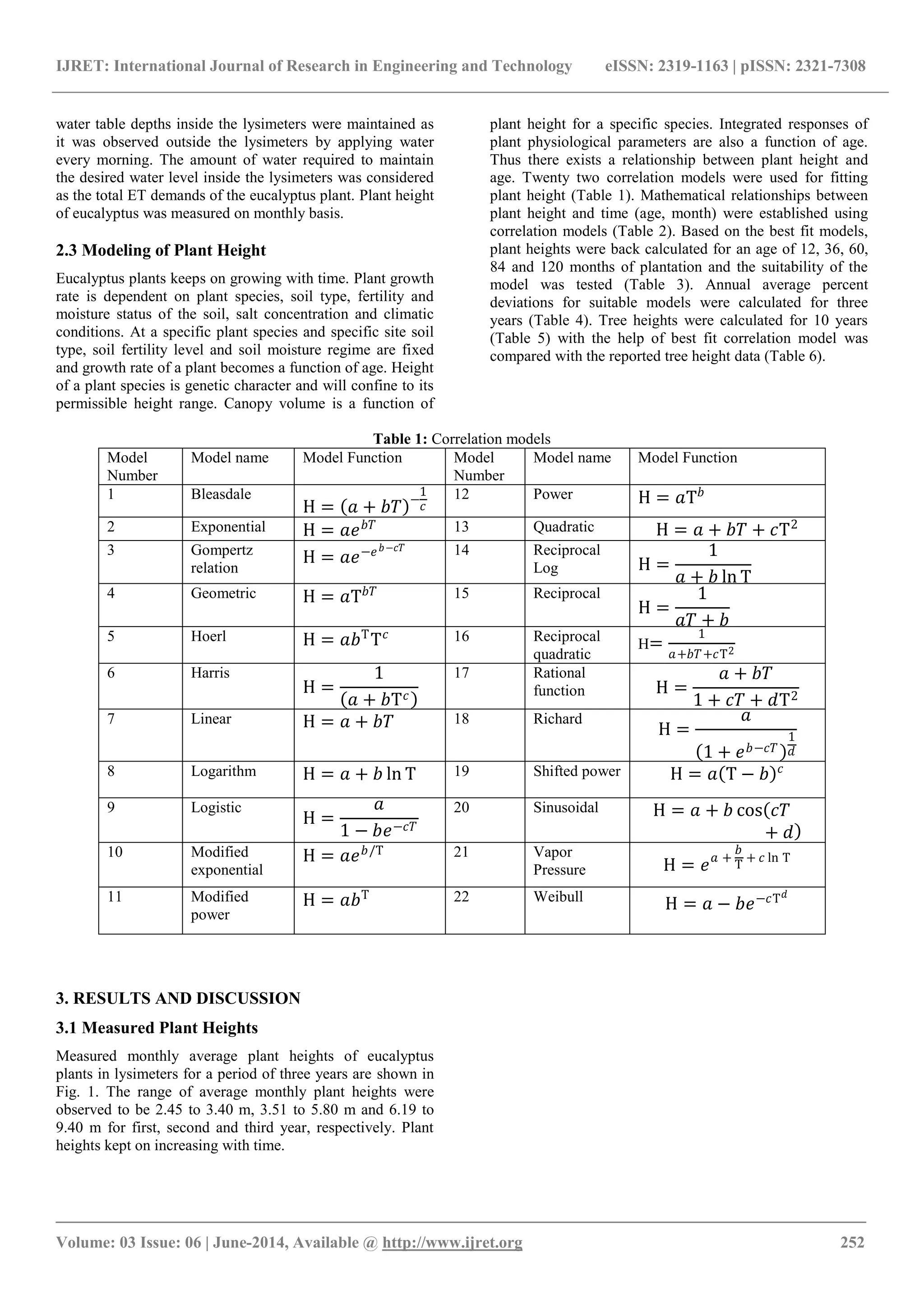 Plant height model for eucalyptus plantations for biodrainage use | PDF