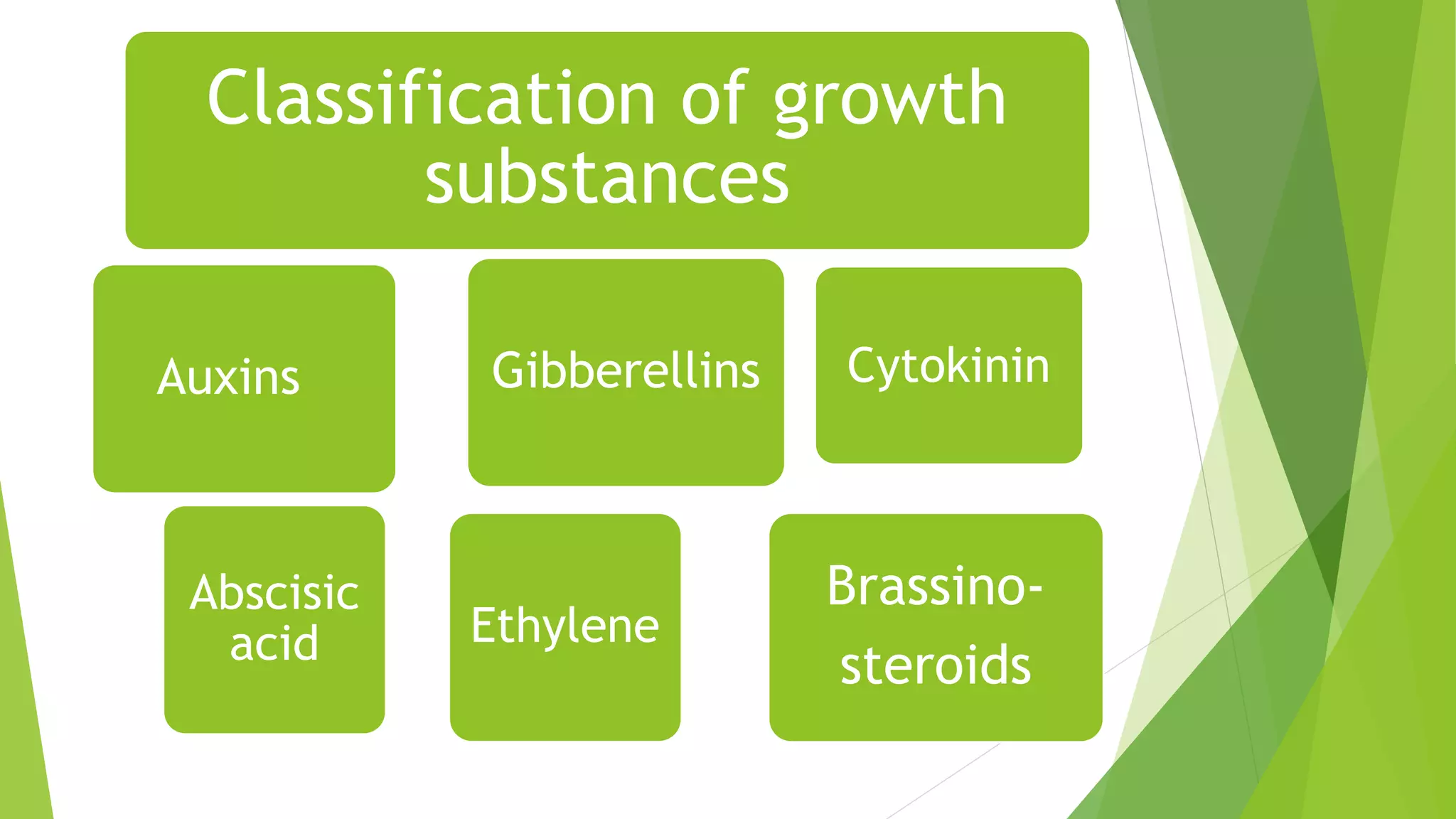 Plant hormones or growth regulators | PPT