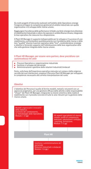 Industrial Hr Manager training Program | PDF