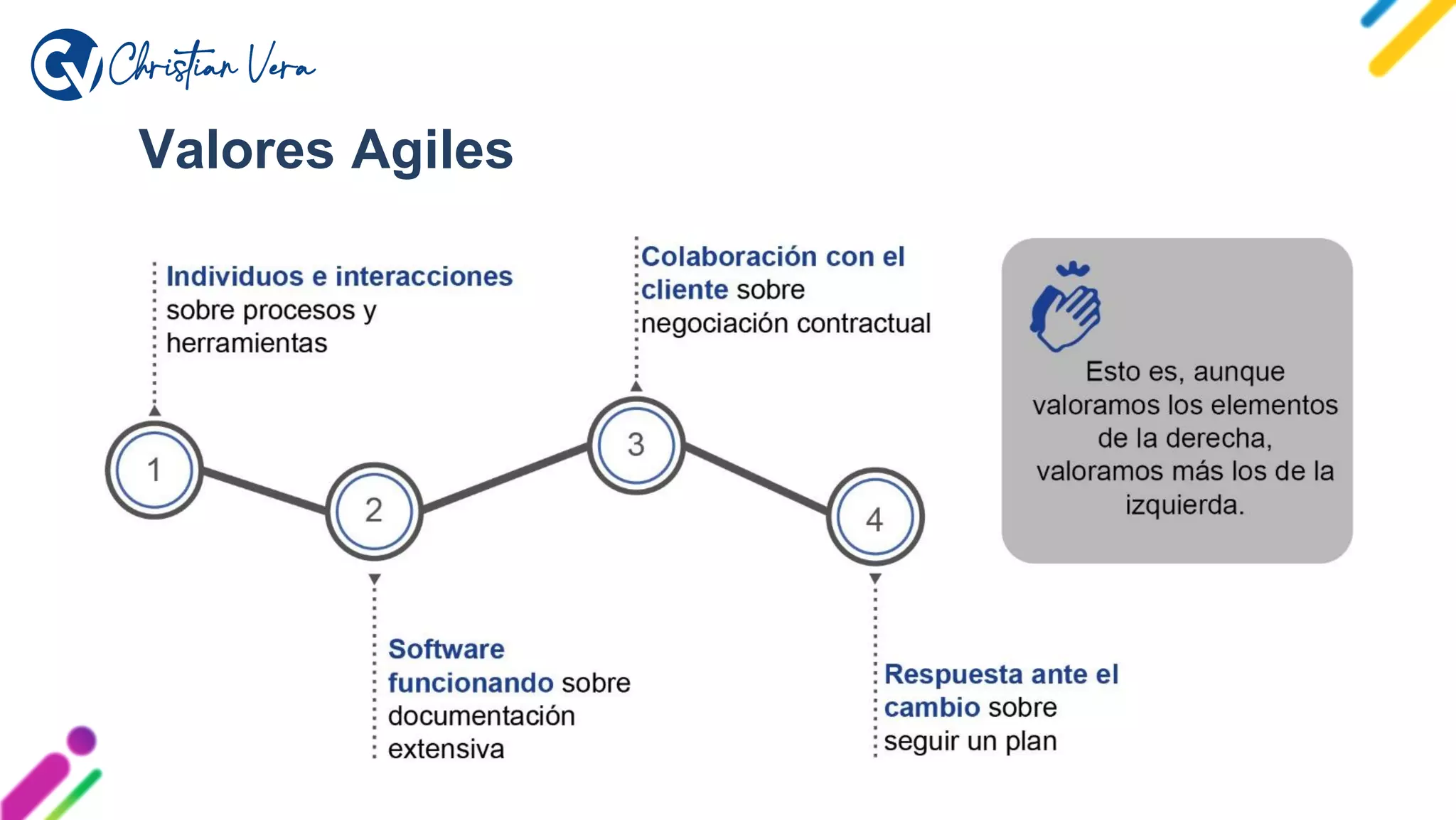Plantilla base para Agile Inception | PDF