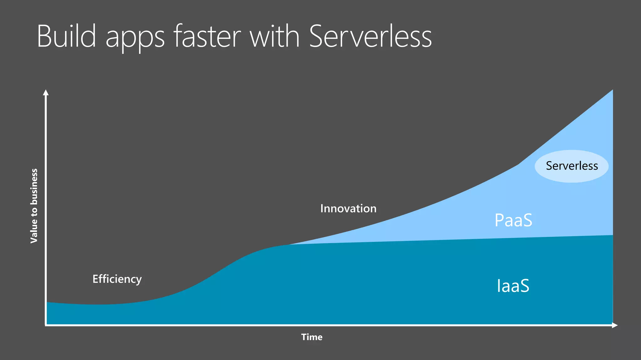 Azure Compute - New Features and Roadmap | PPTX