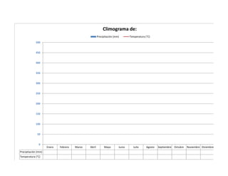 Plantilla Climograma | XLSX