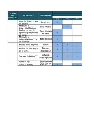 Plantilla De Plan De Metas | XLSX