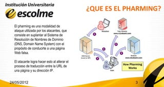 Exposicion Pharming | PPSX