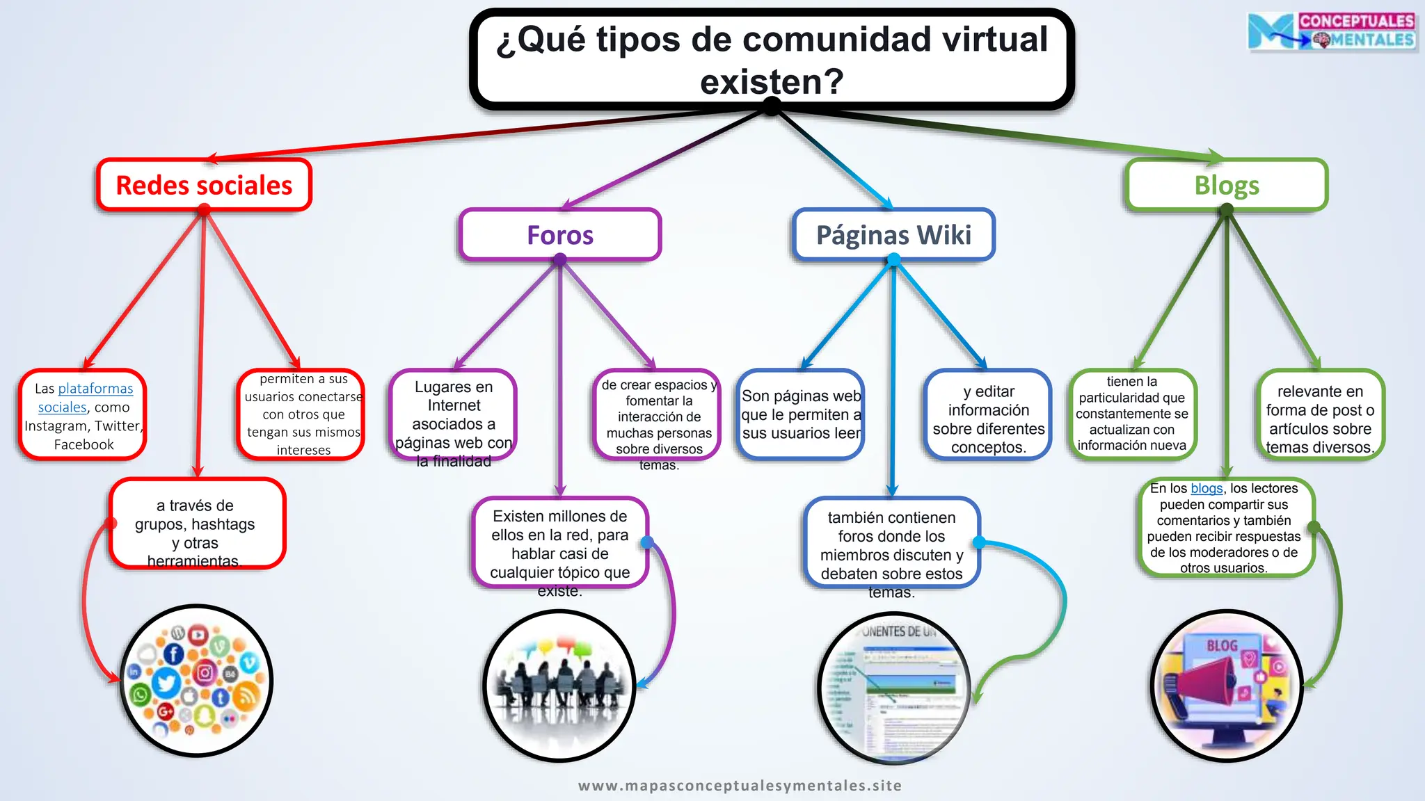 Plantilla_Mapa_Conceptual_Powerpoint_ (16).pptx